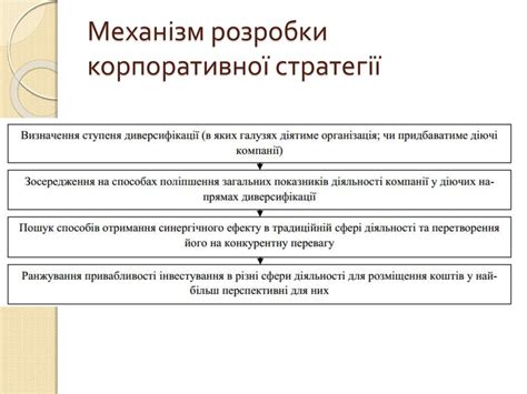Процес розробки та реалізації корпоративної стратегії підприємства презентация онлайн