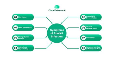 What Is Rootkit Attack Definition And Examples