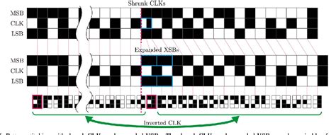 Figure From High Speed And Low Latency D Sensing With A Parallel Bus Pattern Semantic Scholar