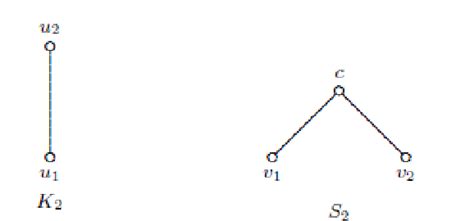 Complete Graph K2 And Star Graph S2 Download Scientific Diagram