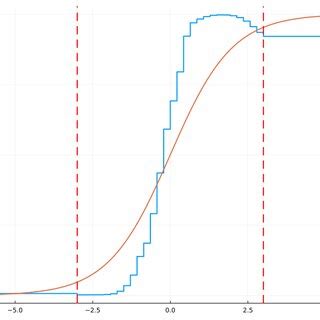 Inverse Link Function Blue Learnt On Banana Left And Heart Right Download Scientific