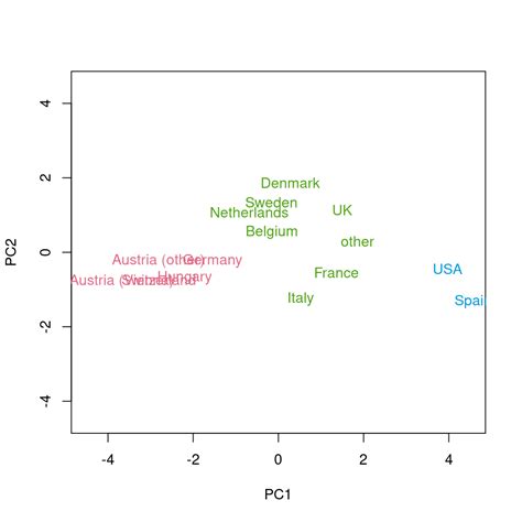 chapter 7 hierarchical clustering data analytics