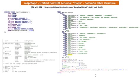 Data Design Map5topo Nl