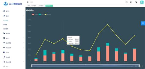 开箱即用，这些 Vue3 后台管理系统模板绝对让你爽歪歪！vue Pure Admin Csdn博客