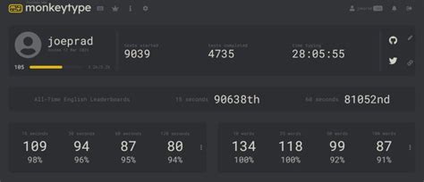 Boosted Typing Speed With Touch Typing Joel Joboy Joseph Posted On