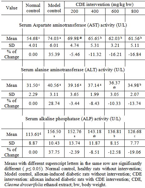 Figures Index Potential Effects Of Samwa Cleome Droserifolia