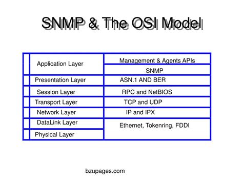 PPT SNMP Simple Network Management Protocol PowerPoint Presentation ID 1276250