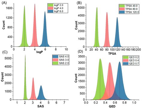 Ijms Free Full Text Graphgpt A Graph Enhanced Generative