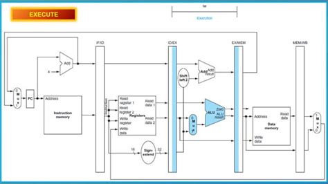 Implementation Of Pipelining In Datapath Pptx