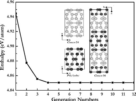 Figure 1 From Crystal Structure Prediction Via Particle Swarm Optimization Semantic Scholar