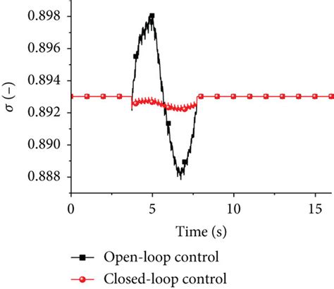 Total Pressure Recovery Coefficient Control Download Scientific Diagram