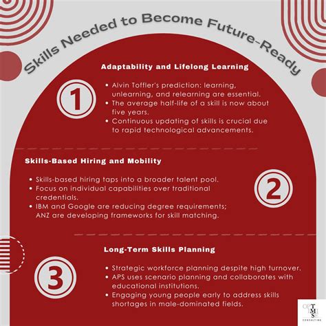 Tms Consulting On Linkedin Futureskills Continuouslearning Skillsadaptability Hr…