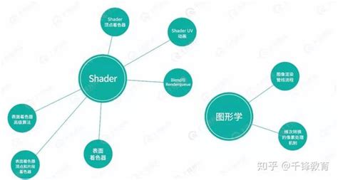 年Unity游戏开发学习路线含视频教程 知乎