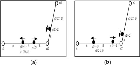 Figure 1 From Direction Aware Continuous Moving K Nearest Neighbor Query In Road Networks