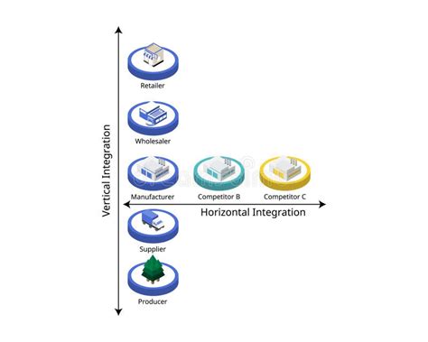 Horizontal Integration And Vertical Integration For Financial Statement Stock Vector