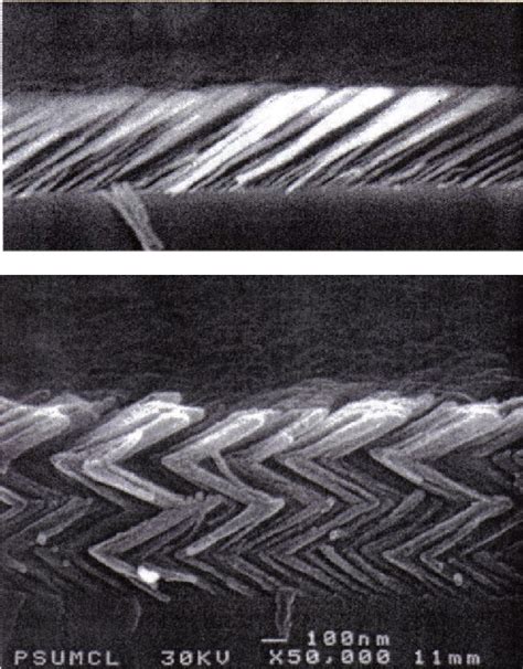 Figure 2 1 From Evaporated Hfo2 Sio2 Optical Coatings And Modifications For High Power Laser