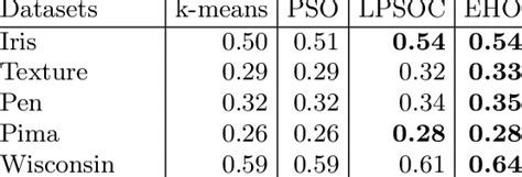 Comparison Of Our Proposed Algorithm And The Method Proposed In 22