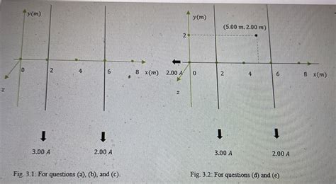 Two Long Straight Current Carrying Parallel Wires