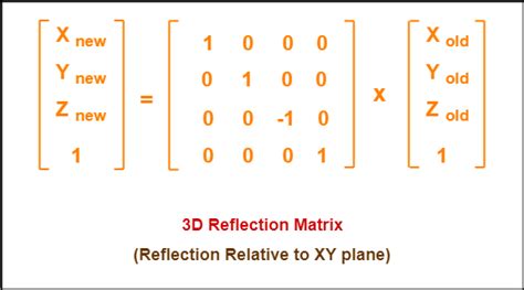 3d Reflection Transformation Matrix Gate Vidyalay