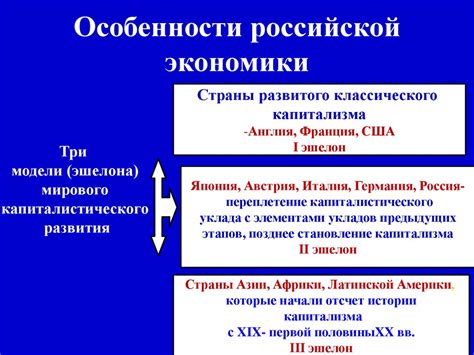 Россия в начале Xx века Экономическое развитие России в начале Xx века презентация онлайн