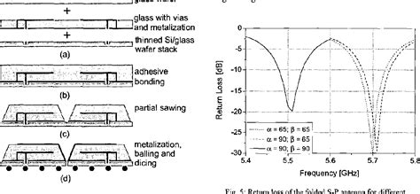 Figure 1 From Design Of A Folded Patch Chip Size Antenna For Short Range Communications