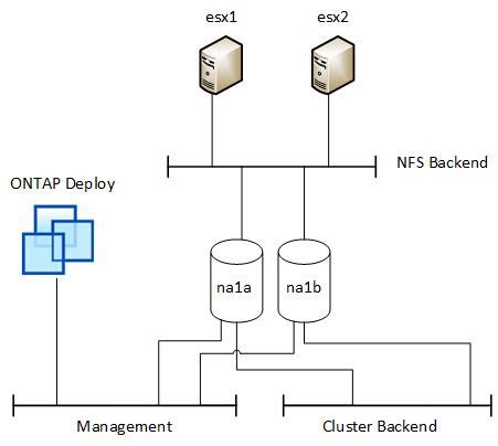 NetApp ONTAP Select For VMware Datastores Alex Blog