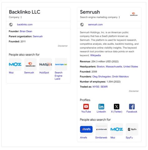 kamran ahmed siddiqui on linkedin schema schememarkup backlinko seo