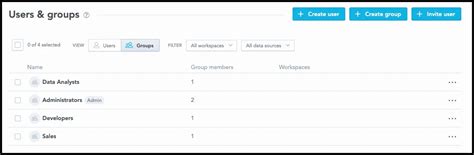 Manage Dashboard Permissions GoodData Cloud