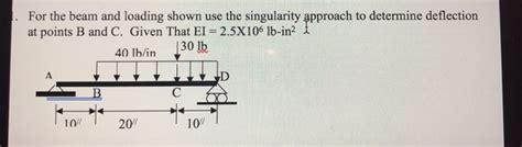 Solved For The Beam And Loading Shown Use The Singularity