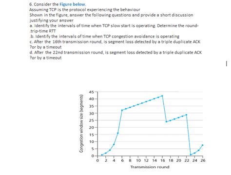 Solved Consider The Figure Below Assuming Tcp Is The