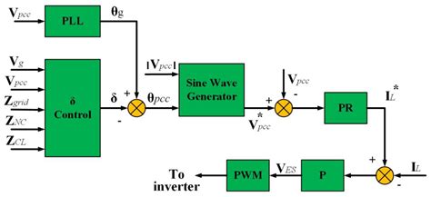 Single Phase Microgrid Power Quality Enhancement Strategies A Comprehensive Review