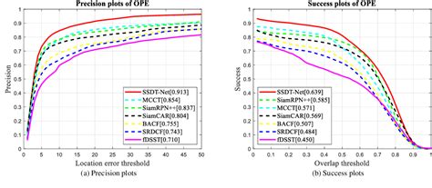 Figure 8 From Spatial Spectral Cross Correlation Embedded Dual Transfer
