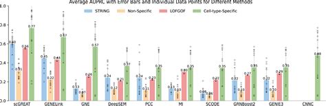 Scgreat Transformer Based Deep Language Model For Gene Regulatory Network Inference From Single