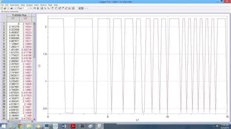 Rotational Dynamics Experiment