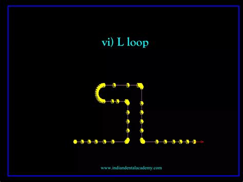 A Comparative Analysis Of Commonly Used Retraction Loops Ppt Physics Science