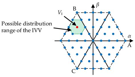 Fpga Based Extended Control Set Model Predictive Current Control With A Simplified Search