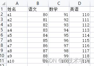 pandas入门01excel的读取和保存 pandas保存excel文件 CSDN博客