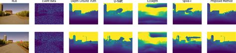 Figure 1 From A Novel Spike Transformer Network For Depth Estimation From Event Cameras Via