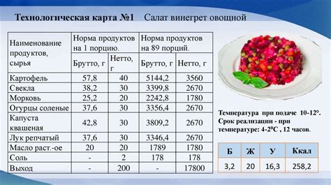Организация питания плавсостава атомного ледокола в море Бофорта Экипаж 89 человек смешанный