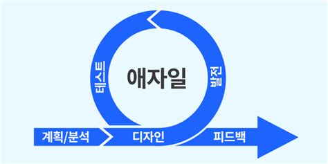 성장하는 팀을 위한 애자일 엘리스 아카데미