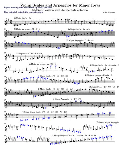 Violin Scales And Arpeggios For Major Keys Stfirst Position With