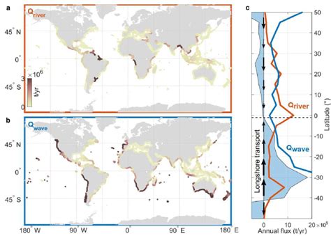 A Global View Of Fluvial Sediment Sand Supply And Longshore Sediment
