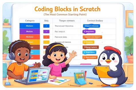 Block Coding Guide Coding Blocks For Students 2026