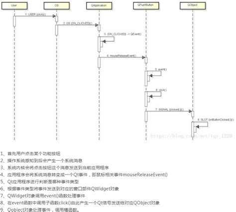 Qt 事件机制一 cxc1357 博客园