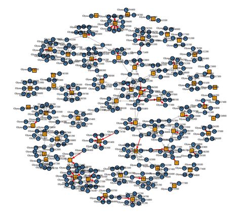 Lpanetwork By Lilabatvt
