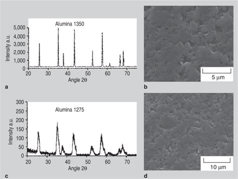 A B X Ray Diffraction Pattern And Sem Micrograph From The Surface Of