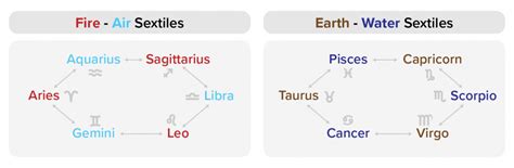 Moon Sextile Venus Synastry Relationships And Friendships Explained