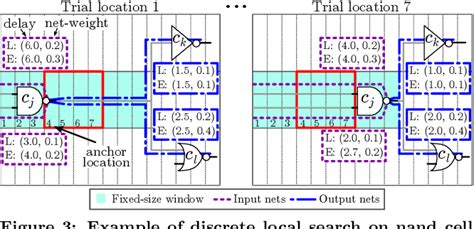 Figure 2 From Timing Driven Placement Based On Dynamic Net Weighting