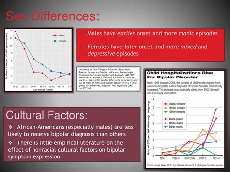 PPT Bipolar Disorder PowerPoint Presentation Free Download ID