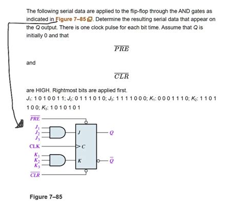 The Following Serial Data Are Applied To The Flip Flop Through The And